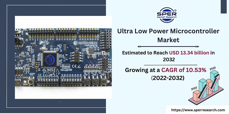 Ultra Low Power Microcontroller Market Growth, Trends, Size, Share and Future Outlook 2032: SPER ...